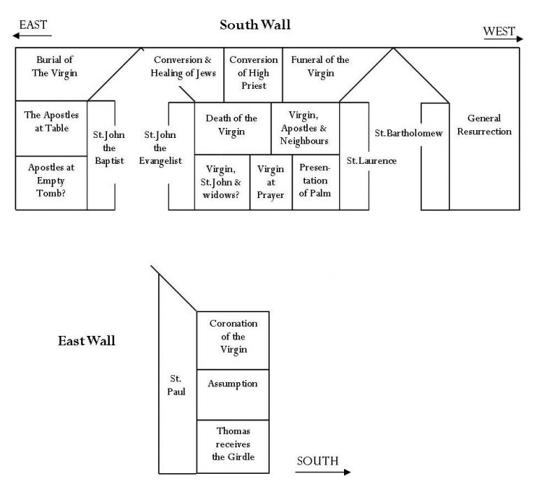 The Medieval Wall Paintings in the Chancel - Chalgrove Church